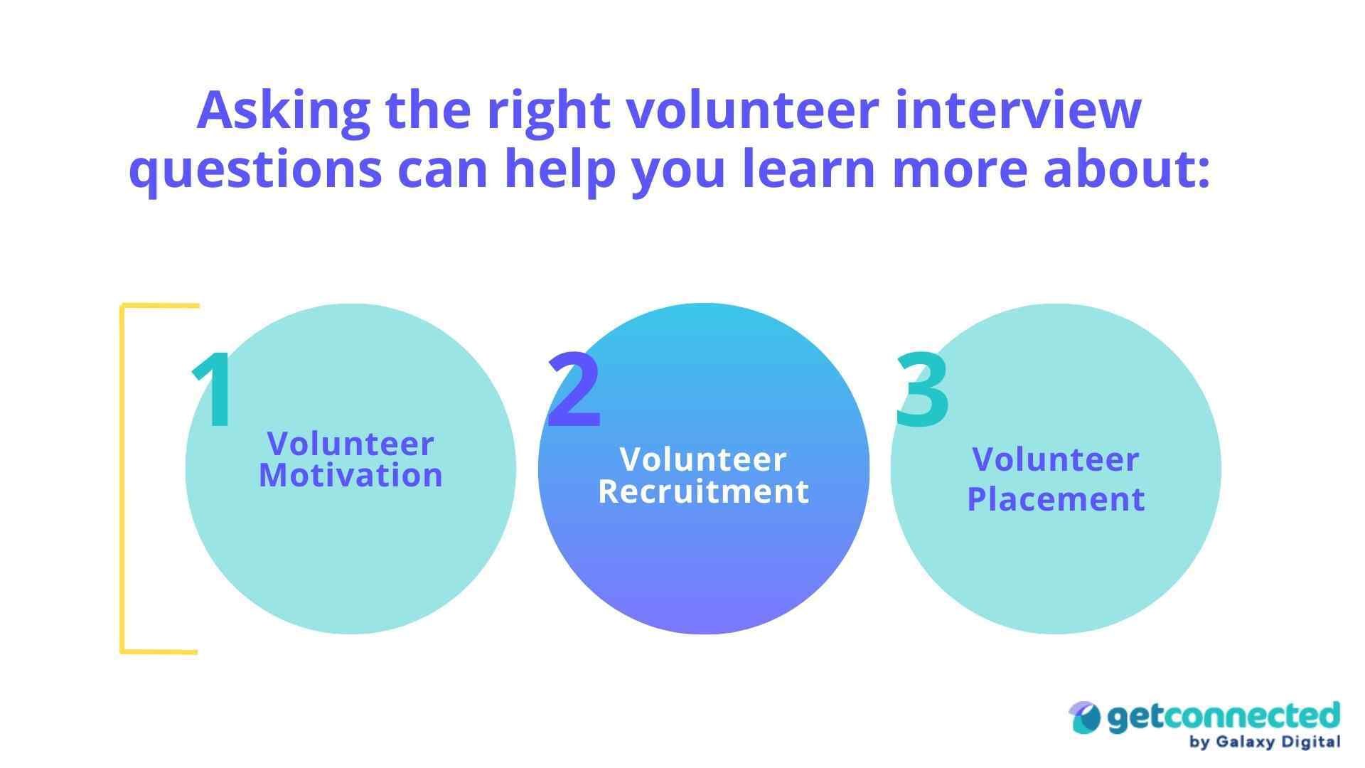 Volunteer Interview Questions Every Organization Needs to Ask
